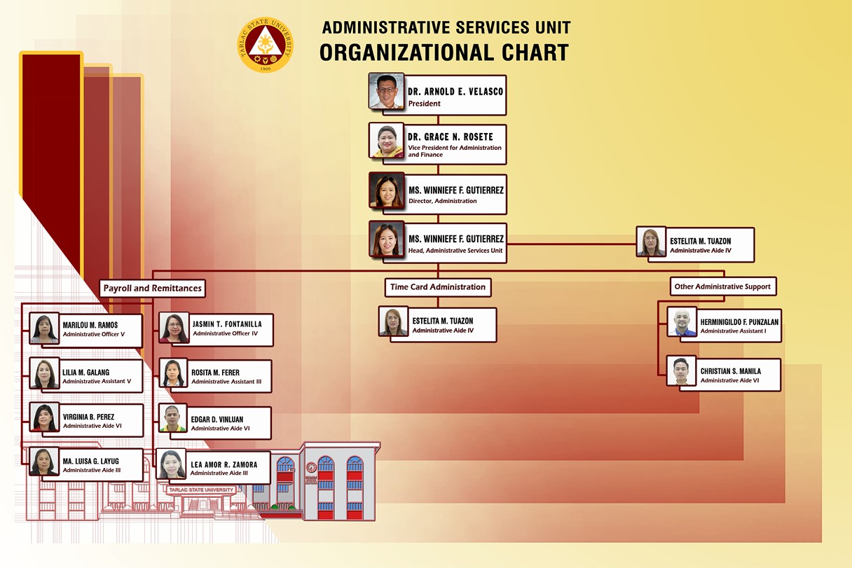 Organizational Chart - Tarlac State University