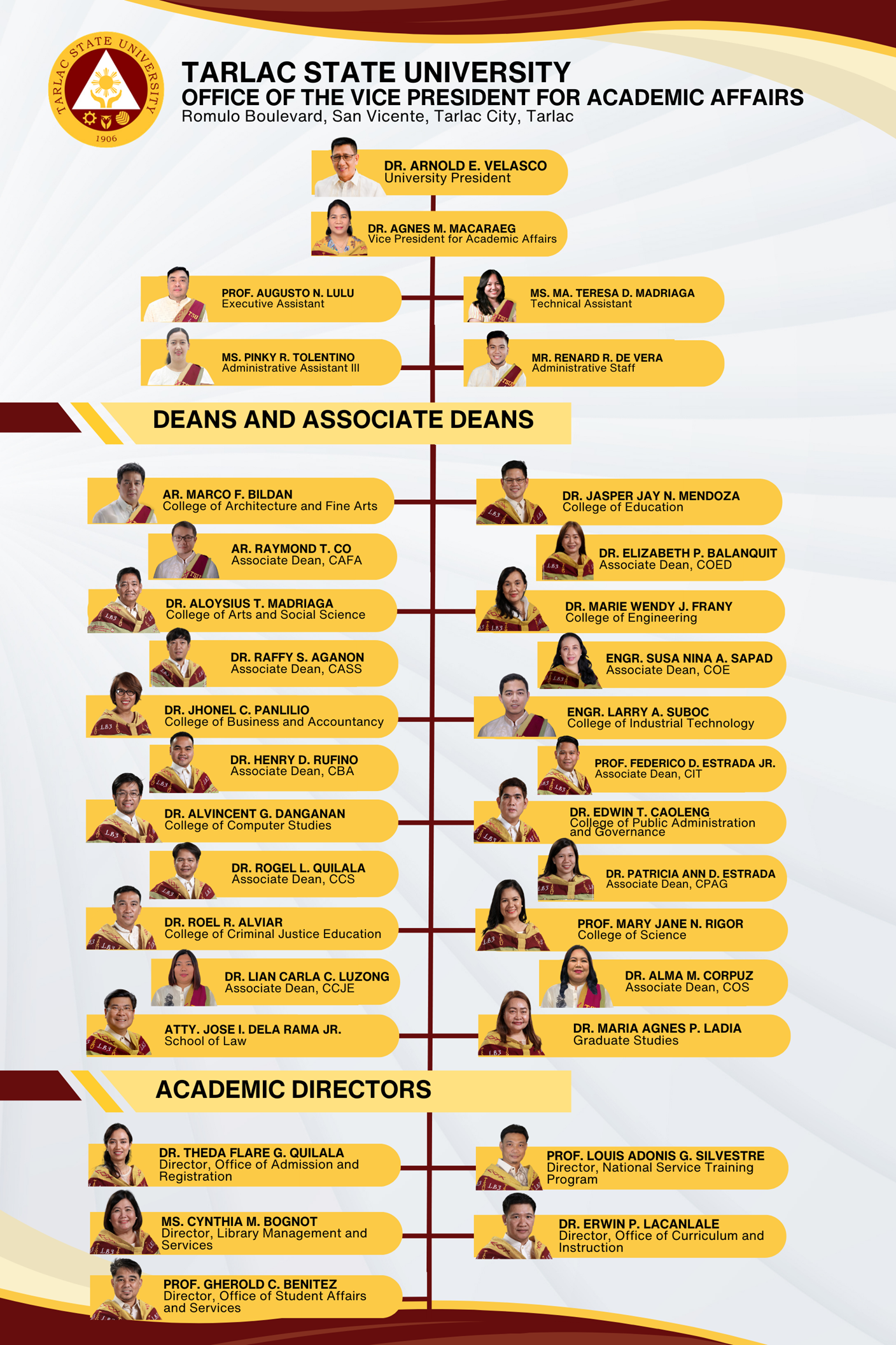 Organizational Chart - Tarlac State University
