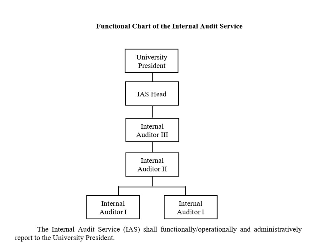 Functional Chart - Tarlac State University