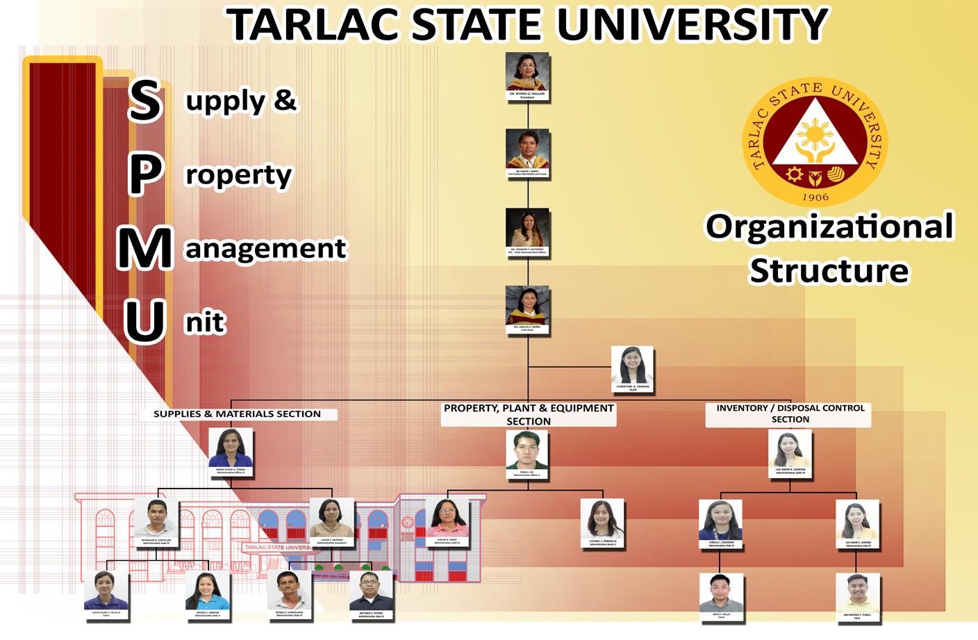 Organizational Chart - Tarlac State University