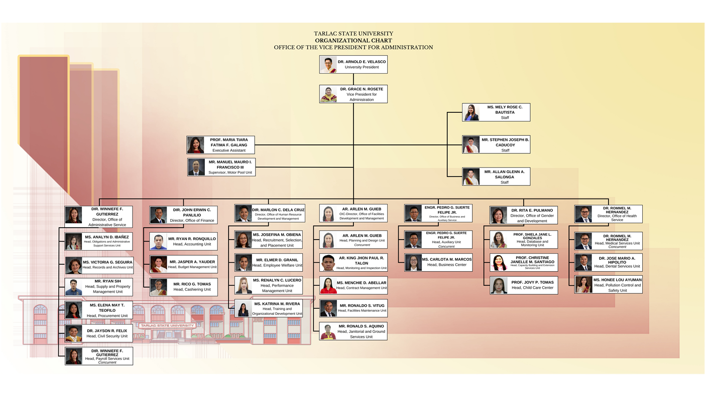 Organizational Chart - Tarlac State University